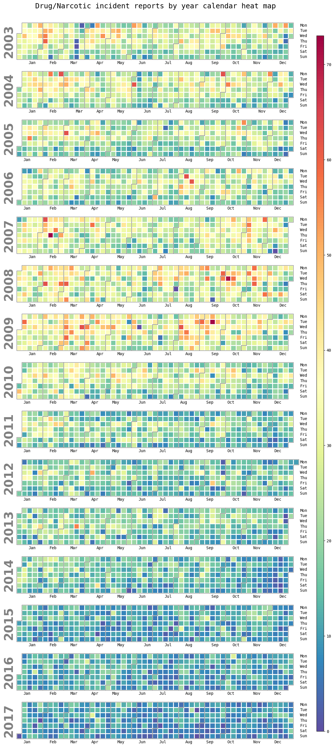 A short history of drugs and the city of San Francisco 💊🌆